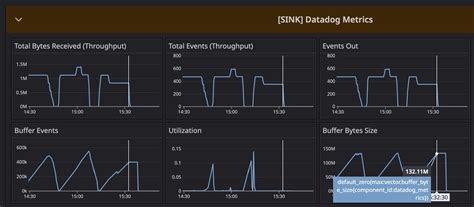 Internal Metrics Hangs Forever · Issue 16561 · Vectordotdevvector · Github
