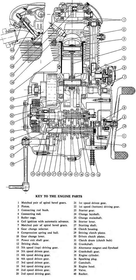 4 Stroke Motorcycle Engine Diagram