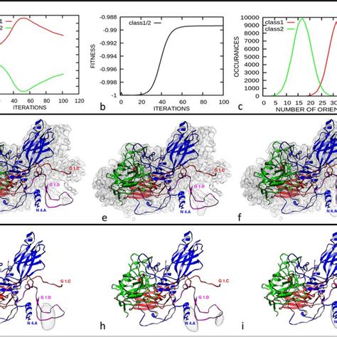 Three Dimensional Classification Without Alignment Of Single Asymmetric Download Scientific