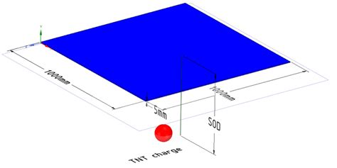 Model Schematic Download Scientific Diagram