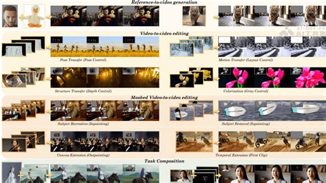 Vace 阿里通义推出的视频生成与编辑框架 Ai工具集