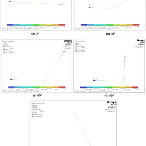 Mode Shape At Different Kink Angles Download Scientific Diagram