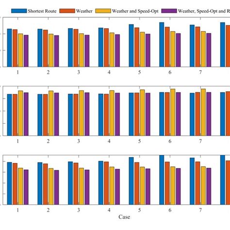 4 Correspondence Between The Baltic Ice Class Finnish Swedish Ice