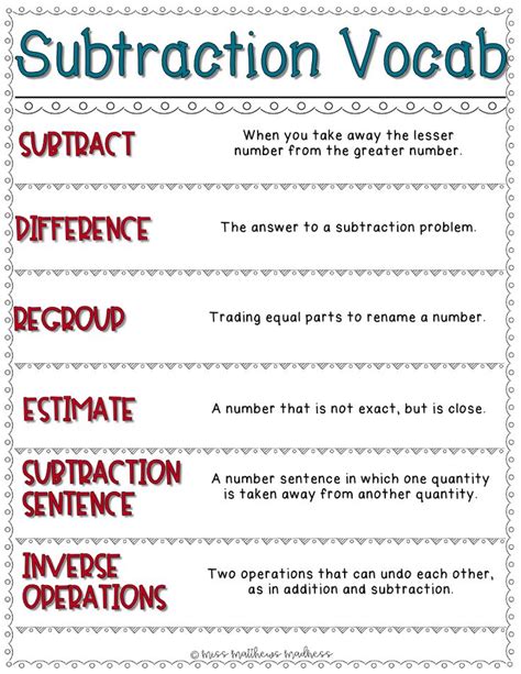 Subtraction Vocab Digital Anchor Chart Teaching Math