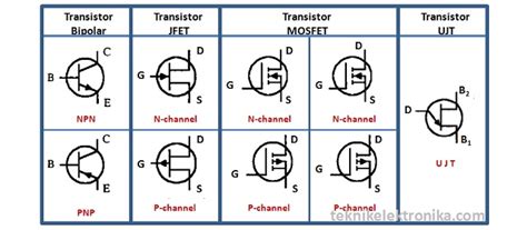 Pengertian Transistor Dan Jenis Jenis Transistor Teknik Elektronika