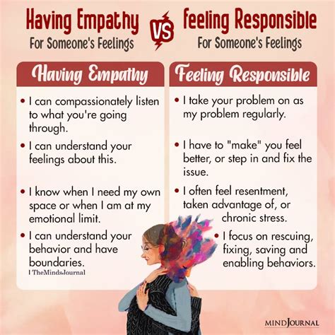 Empathic Vs Empathetic Whats The Difference Fsqrd
