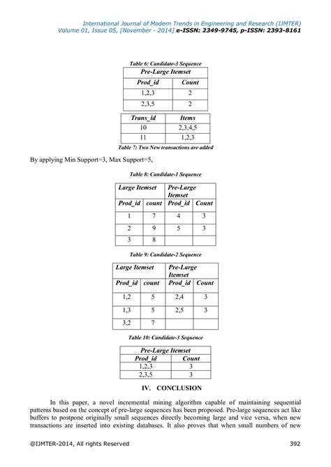 An Incremental Mining Algorithm For Maintaining Sequential Patterns