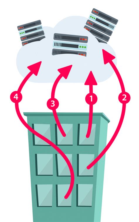 4 Reasons Start Ups Should Consider Cloud Computing