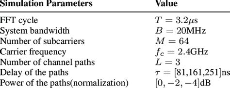 System Parameters For The Experiments Download Table System Parameters For The Experiments Download Table
