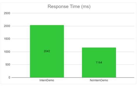 Java String Intern对程序性能有哪些影响？ 知乎