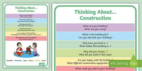 Construction Area Blooms Taxonomy Poster Twinkl Construction Area Blooms Taxonomy Poster Twinkl