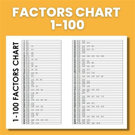 Free Printable Factors Chart 1 100 Math Love Math Reference Sheet