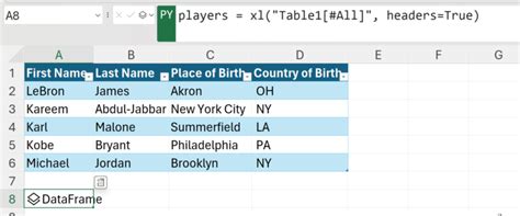 How To Understand Data Headers In Python In Excel Stringfest Analytics