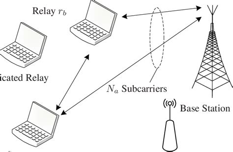 1 Illustration Of An Ofdma Based Cooperative Relay Network Download