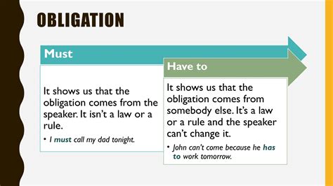 Modal Verbs In Memespptx A Presentation Pptx Modal Verbs In Memespptx A Presentation Pptx