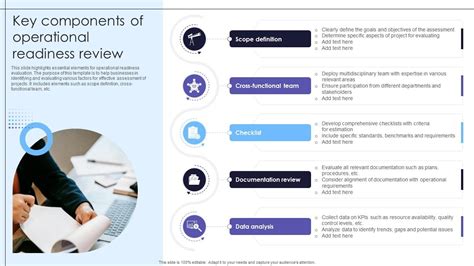 Key Components Of Operational Readiness Review Ppt Template