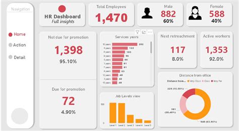 Hranalytics Powerbi Datavisualization Employeeengagement