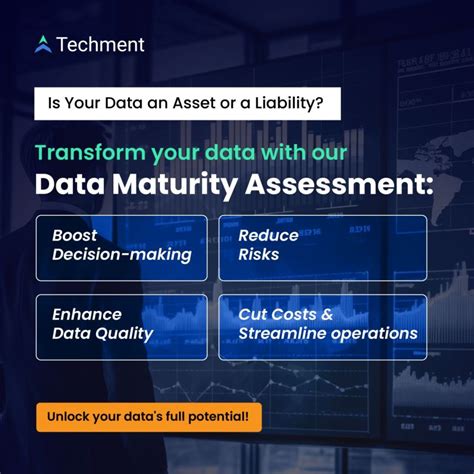techment technology on linkedin datamaturity datastrategy datadriven dataquality