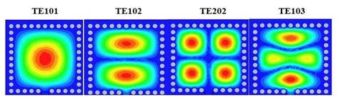 Geometric Details Of Full Mode Substrate Integrated Waveguide Cavity Download Scientific