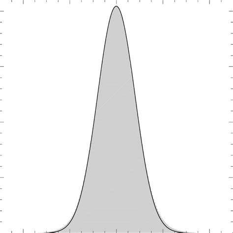 Noise Histogram Measured Over The Full First Data Release Mosaic