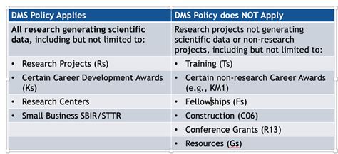 Nih Data Management And Sharing Policy Office Of Research And Innovation