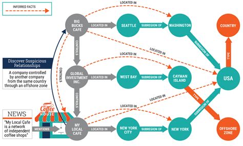 Examples Of Data Ontology In Various Industries