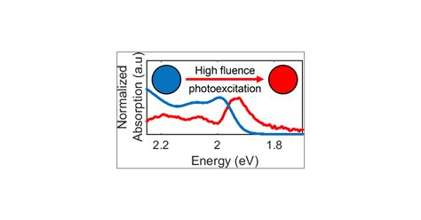 Optical Signatures Of Transiently Disordered Semiconductor Nanocrystals Acs Nano