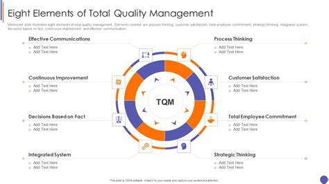 Contents For Qa Plan And Process Set 3 Eight Elements Of Total Quality Mana