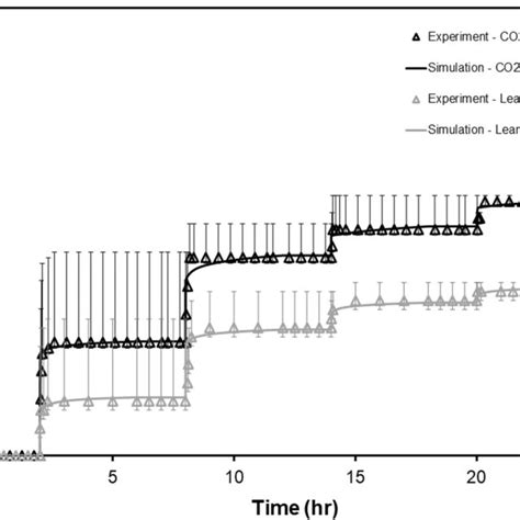 Schematic Of The Experimental Setup Designed And Built In House For The Download Scientific