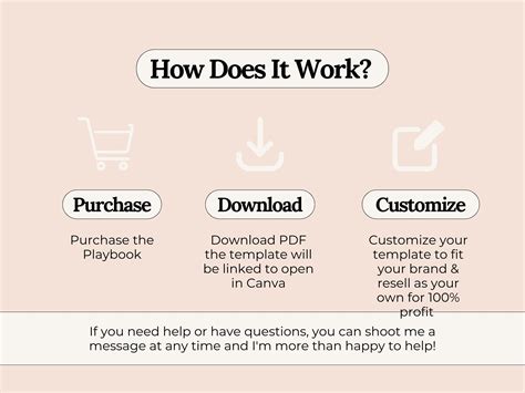 Passive Profit Playbook With Transferable Plr Digital Marketing