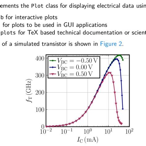 Transit Frequency Ft Of A Bipolar Transistor Download Scientific Diagram