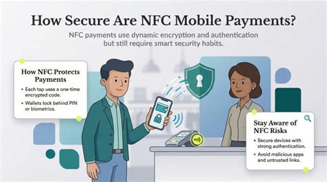 Everything You Need To Know About Nfc Mobile Payments