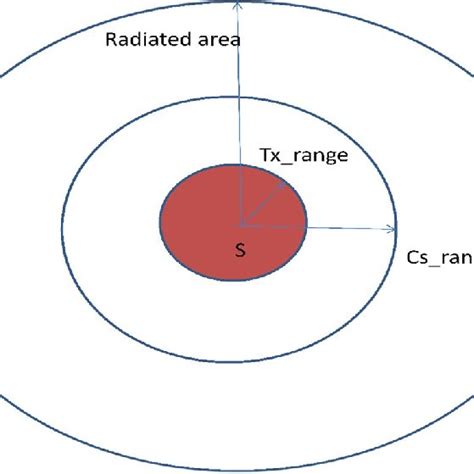 Cluster Based Wireless Sensor Networks Download Scientific Diagram