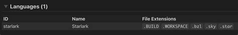 Syntax Highlighting In BUILD Files Issue 54 Bazel Contrib Vscode