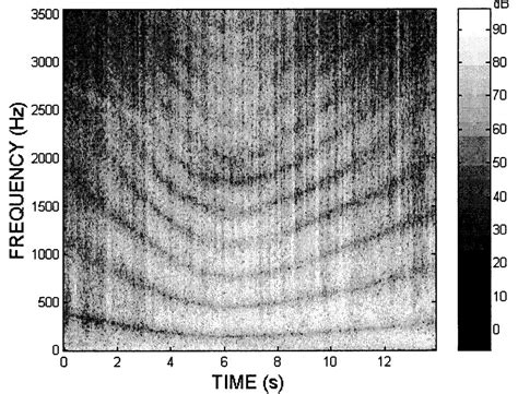 Observed Interference Fringe Pattern For Typical Jet