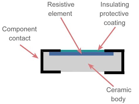 Smd Resistor Types Applications And Selection Guide