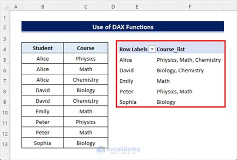 How To Summarize Data In Excel Using Pivot Table 2 Examples