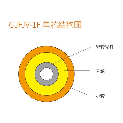 产品中心 宁波盈谷电子科技有限公司