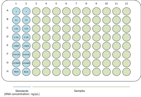 Rna Quantification Kit For Purified Ev Life Science Products Laboratory Chemicals Fujifilm