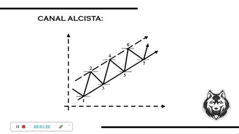 Estructuras Chartismo Free Porn Videos Youporn