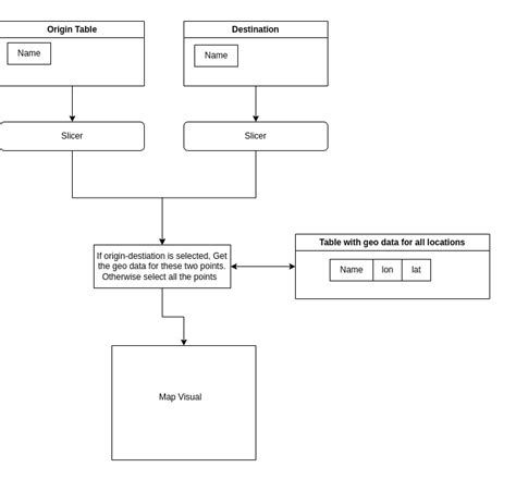 How To Filter Data Using Two Slicers Microsoft Fabric Community