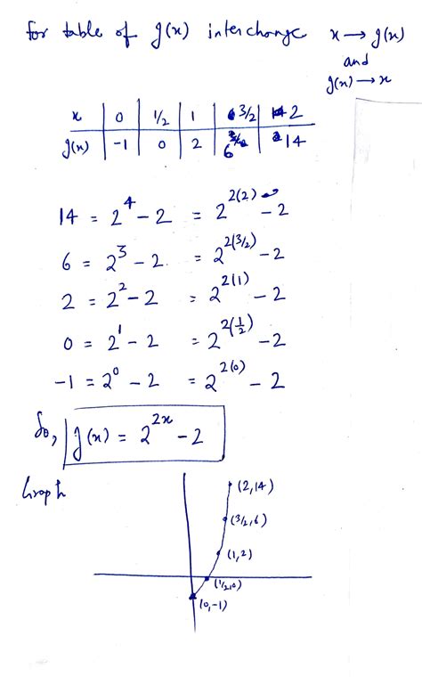 [solved] given the following table of values for a one to one function