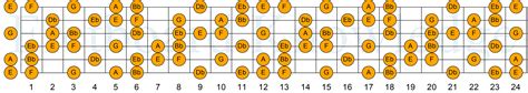 Db Eb E F G A Bb Fretboard Knowledge Db Eb E F G A Bb Fretboard Knowledge
