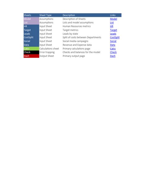 Traffic Light Report Pdf Economies