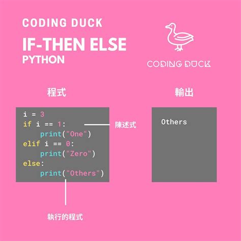 Coding Duck Coding Duck Added A New Photo