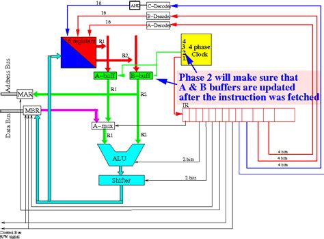 Phase 2 Of The Clock Always Happens After Phase 1