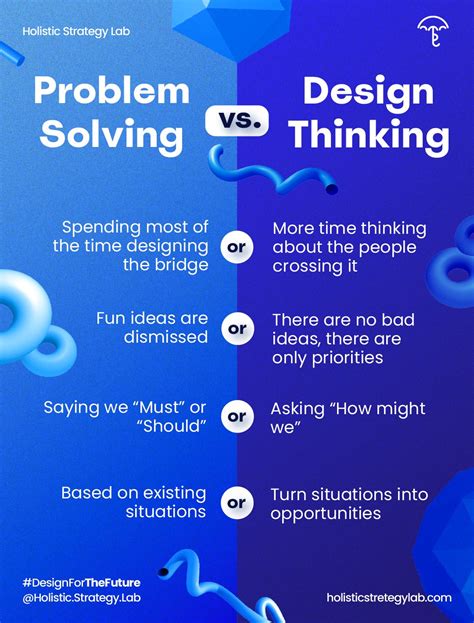 Holistic Strategy Lab On Linkedin Problemsolving Designthinking