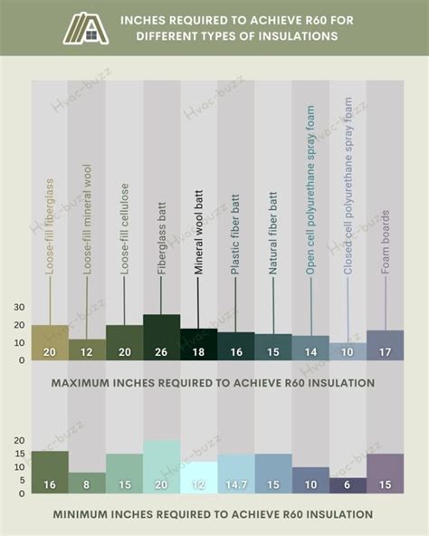 R60 Insulation Thickness Guide Table For All Types The Tibble