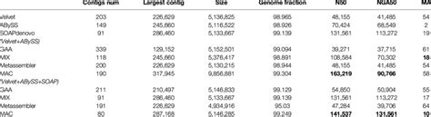 The Experimental Results Of M Abscessus Download Scientific Diagram
