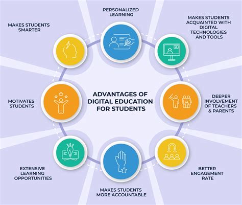 Things To Know About Digital Transformation In Education